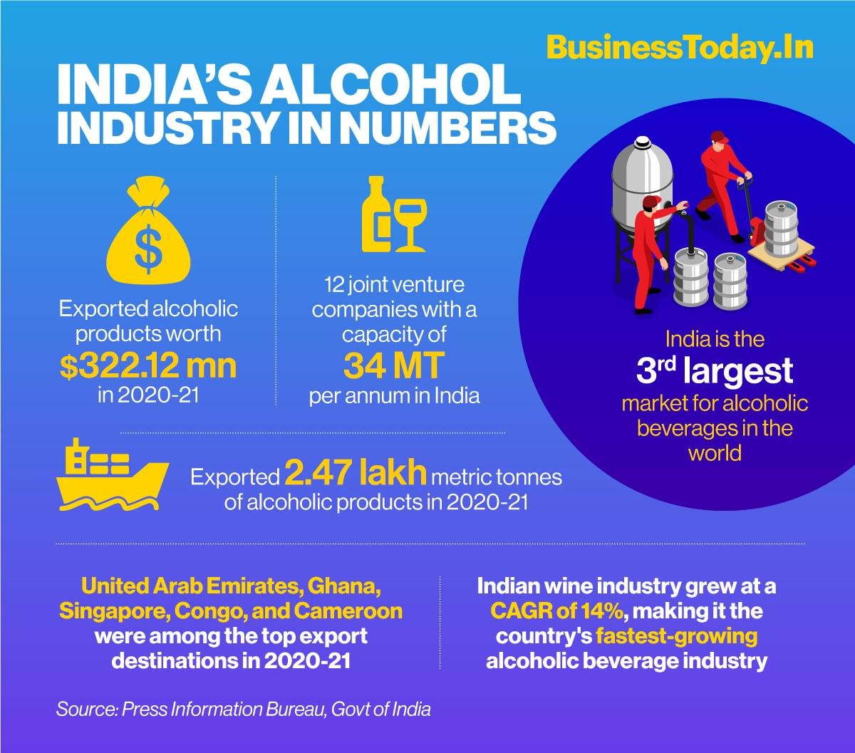 Scotch India – Scotch India
